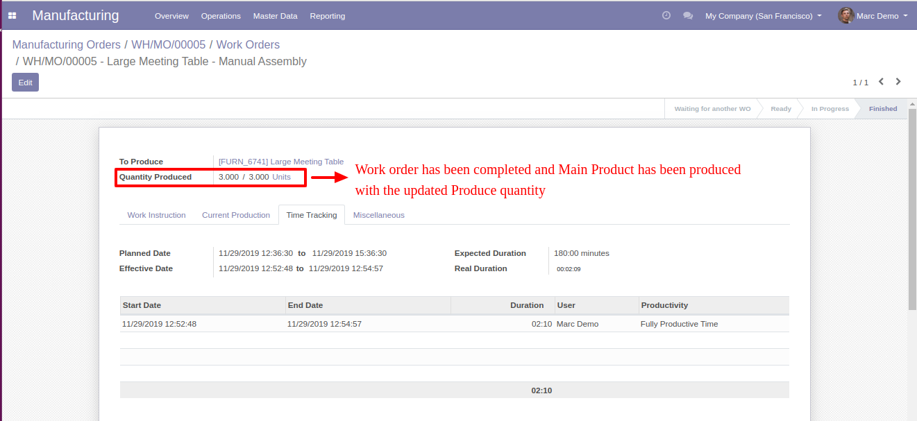 Mrp Subcontract Foss Infotech Open Source Implementation Company Odoo Erp Crm Alfresco