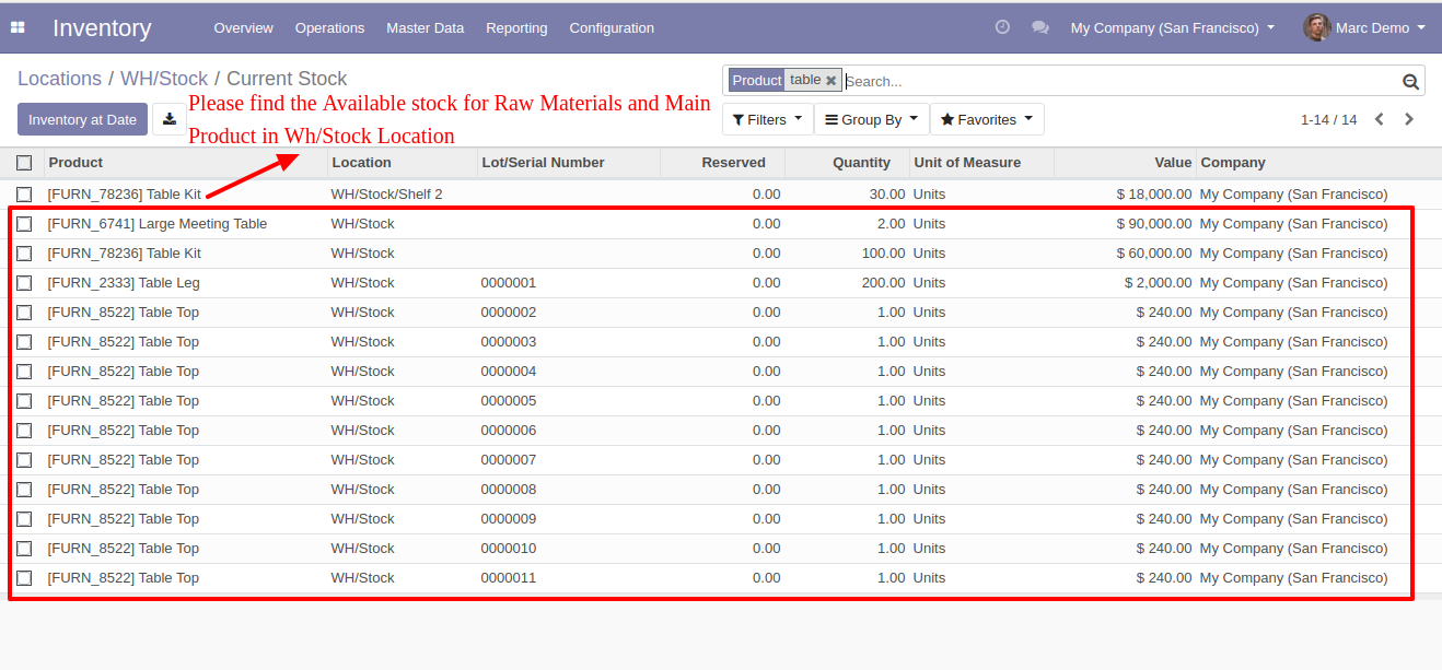 Mrp Subcontract Foss Infotech Open Source Implementation Company Odoo Erp Crm Alfresco