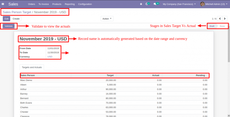 Sales Team Target Vs Actual Foss Infotech Open Source Implementation Company Odoo Erp Crm