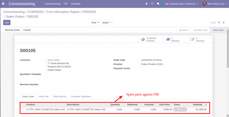After Sales Commissioning Foss Infotech Open Source Implementation Company Odoo Erp Crm