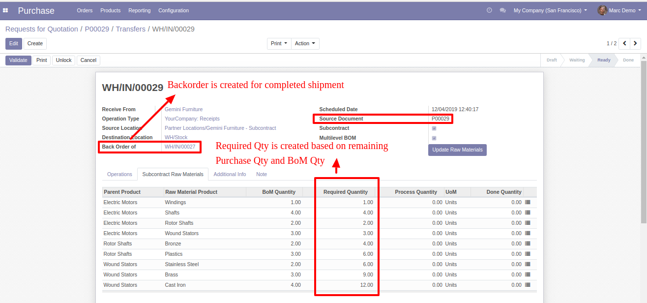 Purchase Subcontract Foss Infotech Open Source Implementation Company Odoo Erp Crm Alfresco