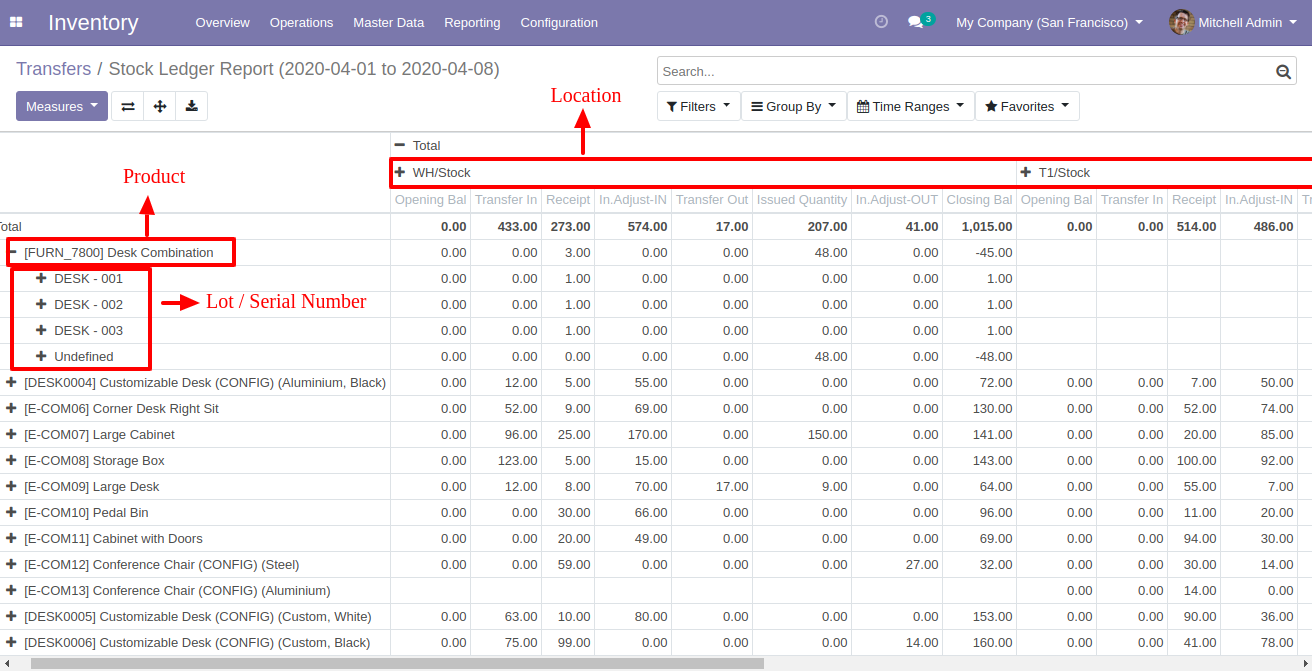 Extended Stock Ledger Report Foss Infotech Open Source Implementation Company Odoo Erp Crm
