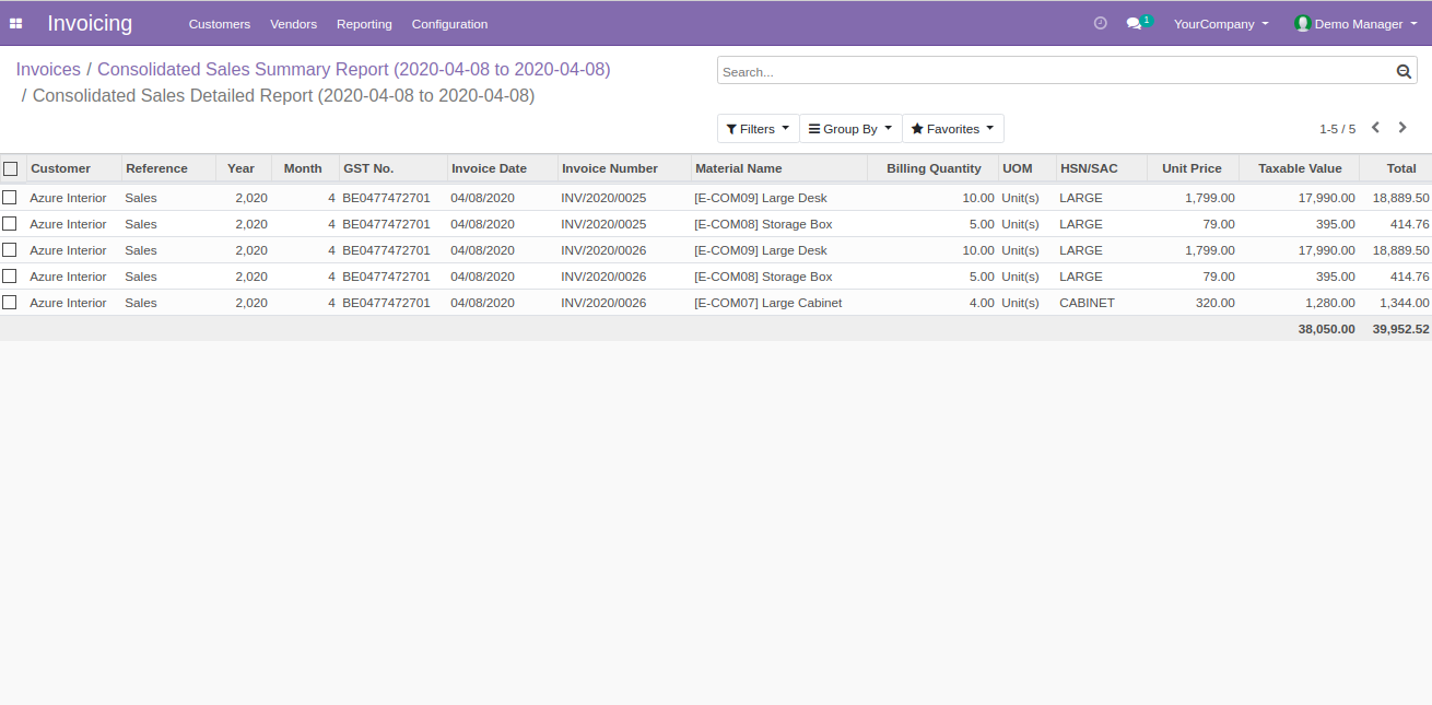 Consolidated Sales Report Foss Infotech Open Source Implementation Company Odoo Erp Crm