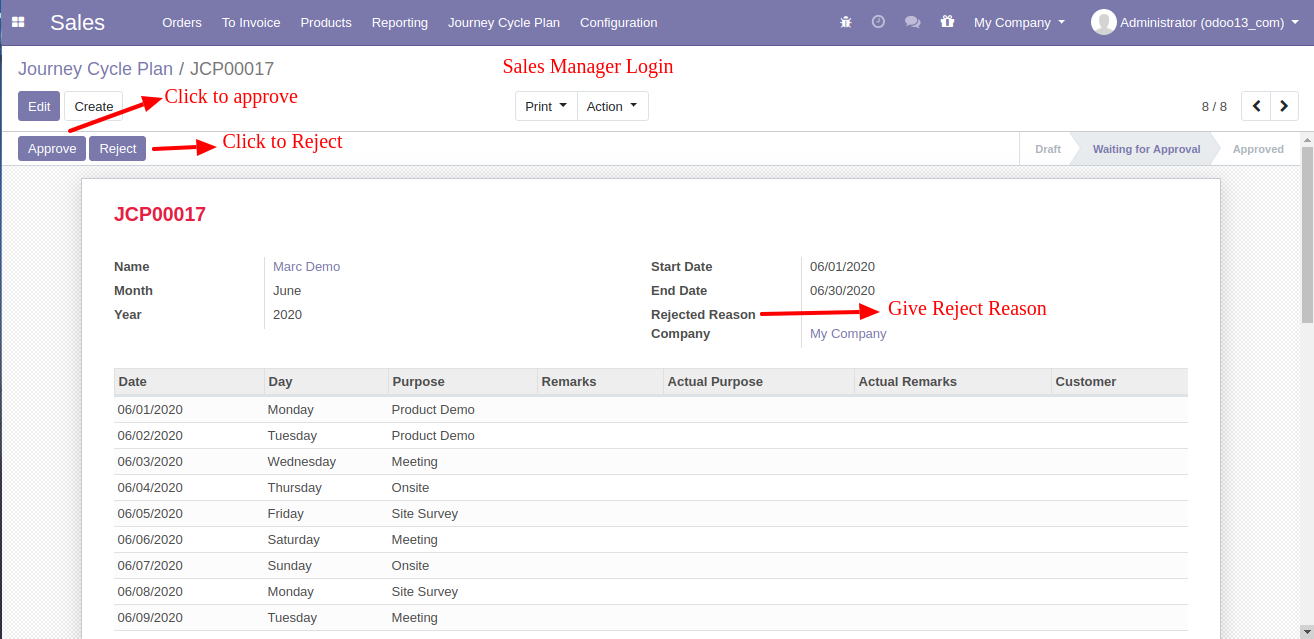 Journey Cycle Plan Foss Infotech Open Source Implementation Company Odoo Erp Crm Alfresco
