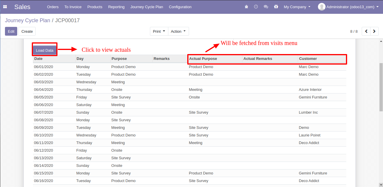 Journey Cycle Plan Foss Infotech Open Source Implementation Company Odoo Erp Crm Alfresco