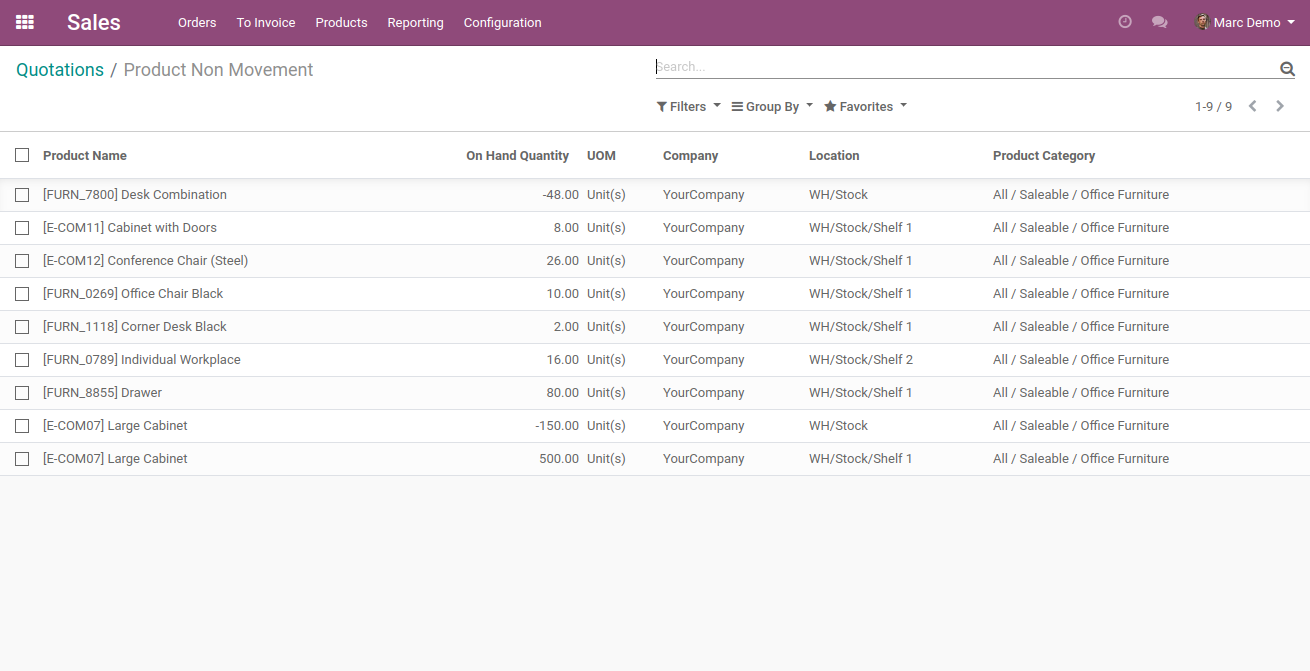 Fast And Slow Movement Product Report Foss Infotech Open Source Implementation Company Odoo