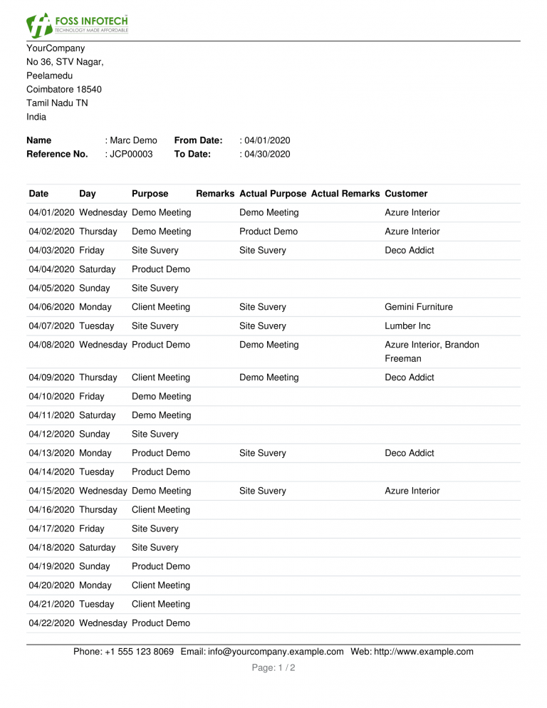 Journey Cycle Plan Foss Infotech Open Source Implementation Company Odoo Erp Crm Alfresco