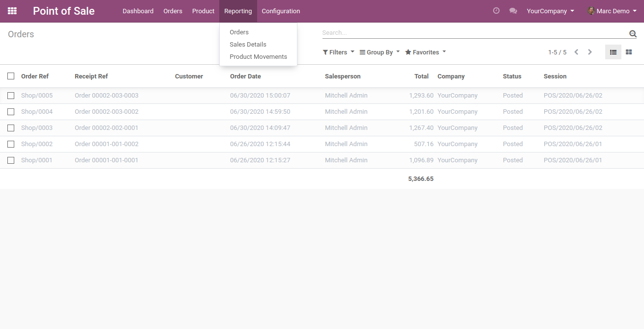 Fast And Slow Movement Report For Pos Foss Infotech Open Source Implementation Company Odoo