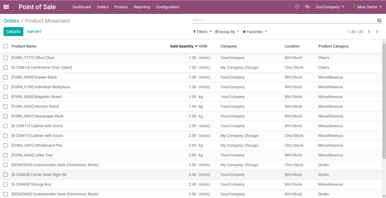 Fast And Slow Movement Report For Pos Foss Infotech Open Source Implementation Company Odoo