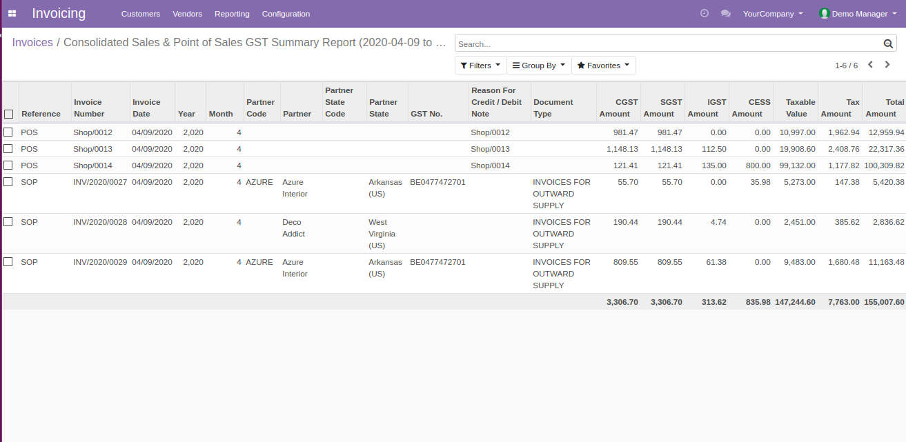 Consolidated Sales And Point Of Sale Gst Report Foss Infotech Open Source Implementation